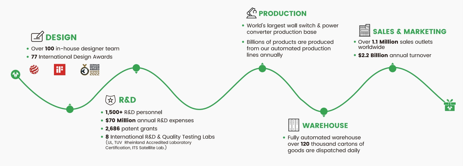 회사 소개 – GONEO Korea